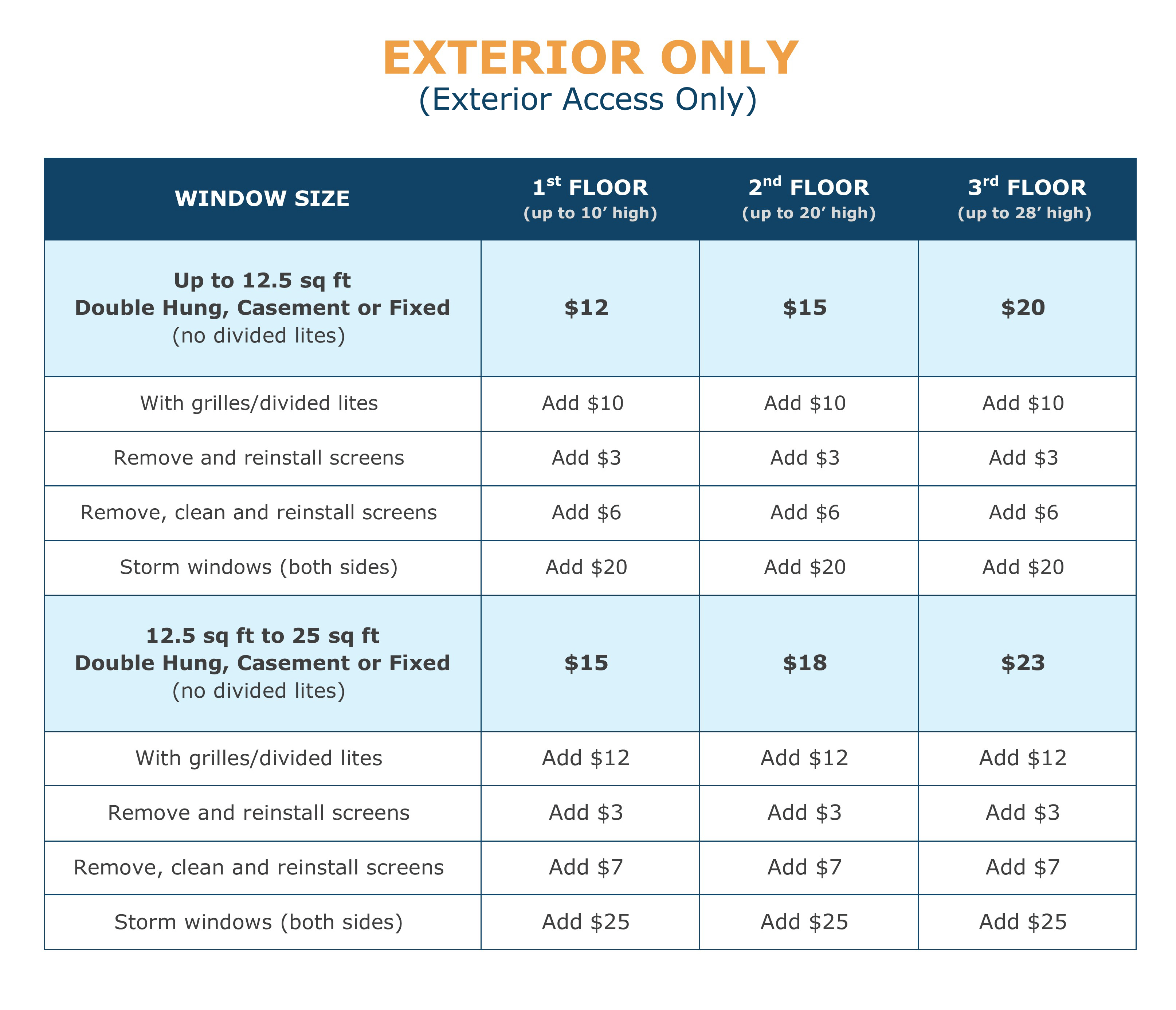 Window Cleaning Pricing Sparkles Servicing Chittenden County Vt