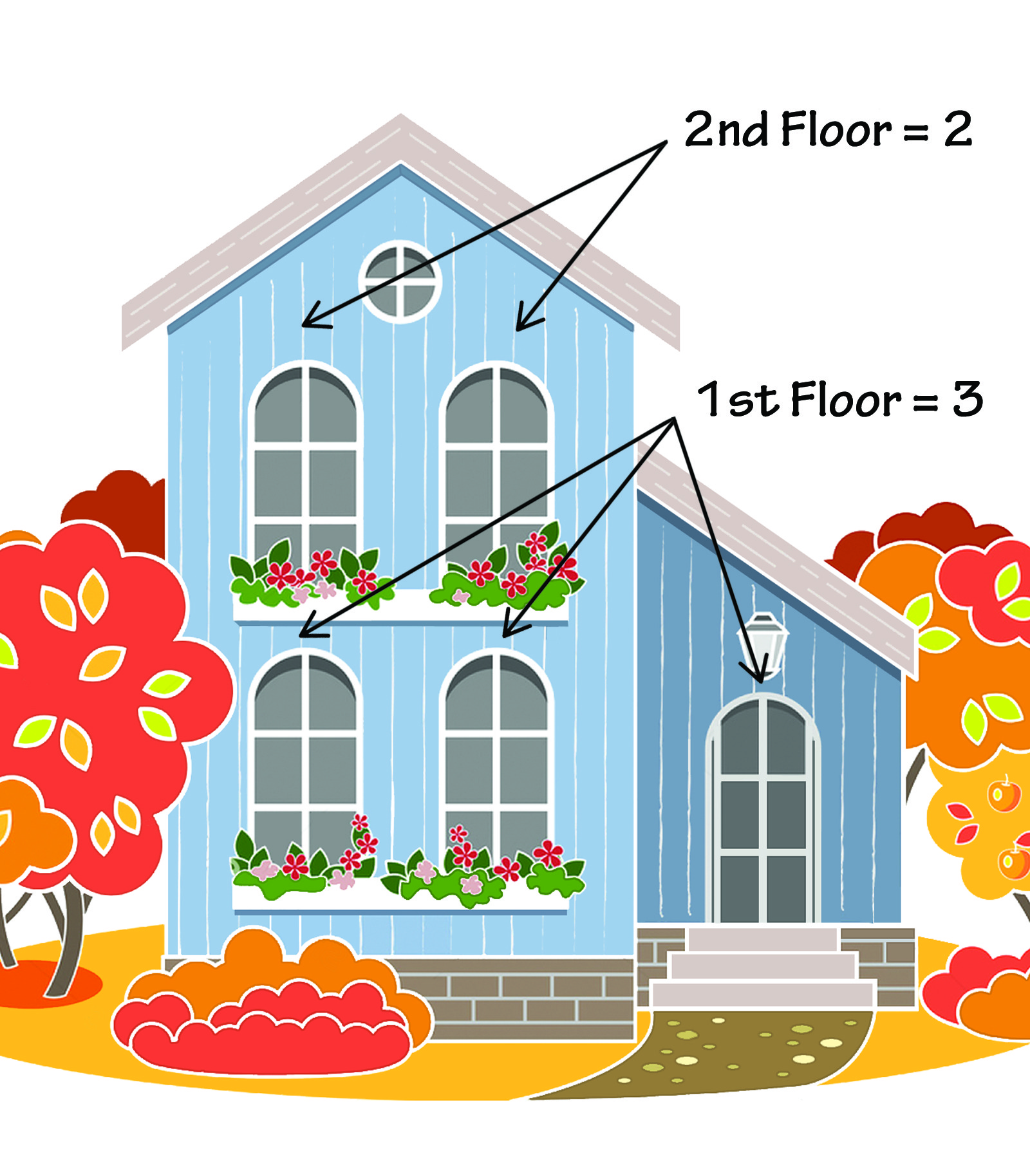 Window Calculator Exterior Only | Sparkles